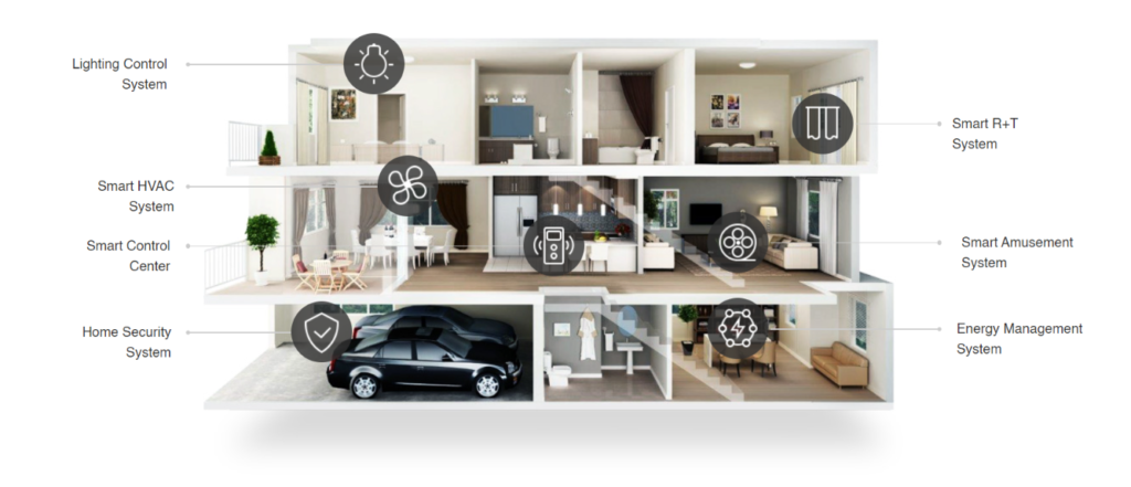 Our Services – Techstation Smart Technologies